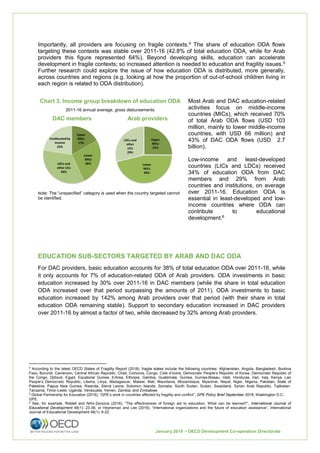 OECD Report - DAC and Non-DAC Concessional Financing for Education | PDF