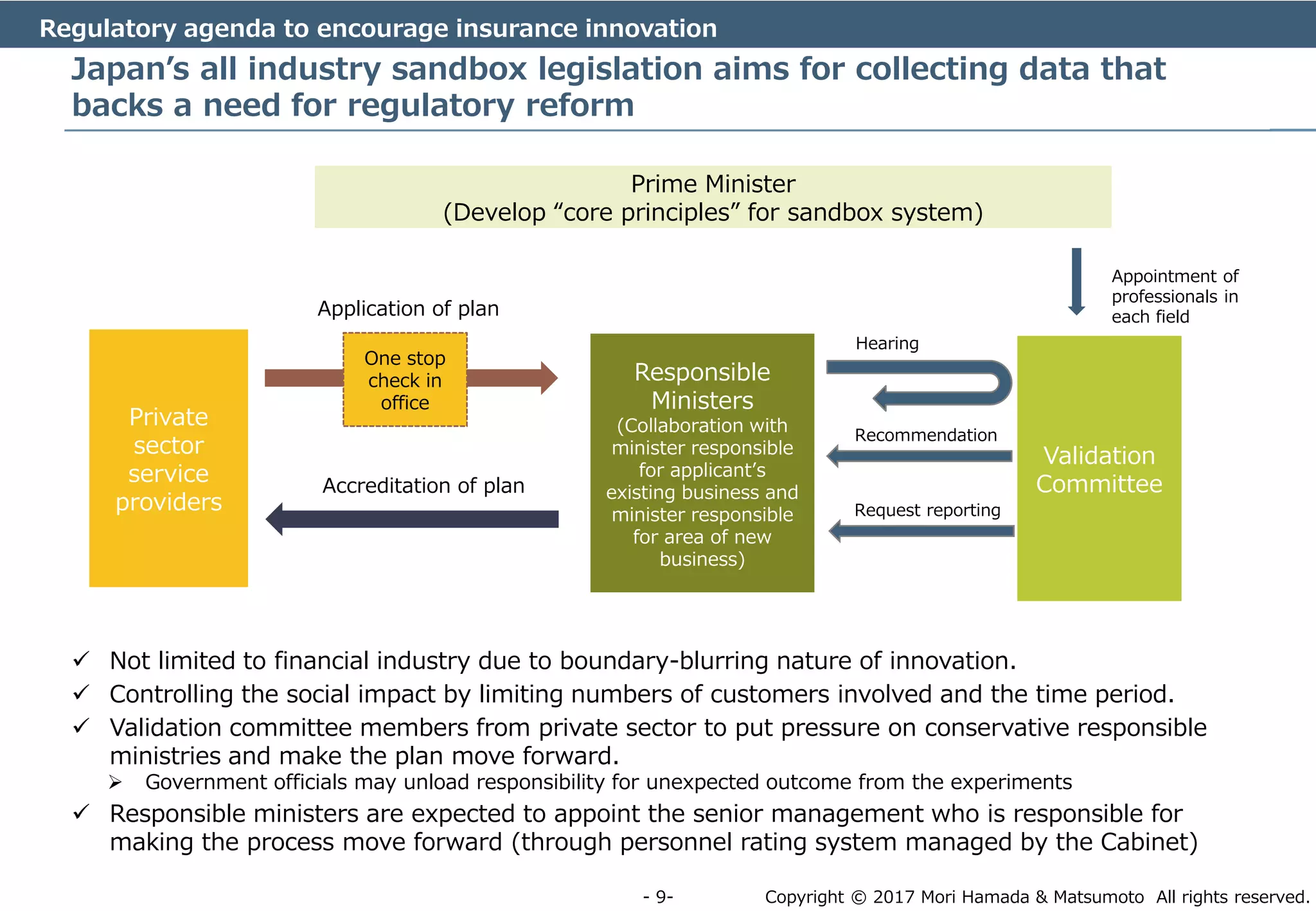 [OECD roundtable] japan insurtech challenges | PPT