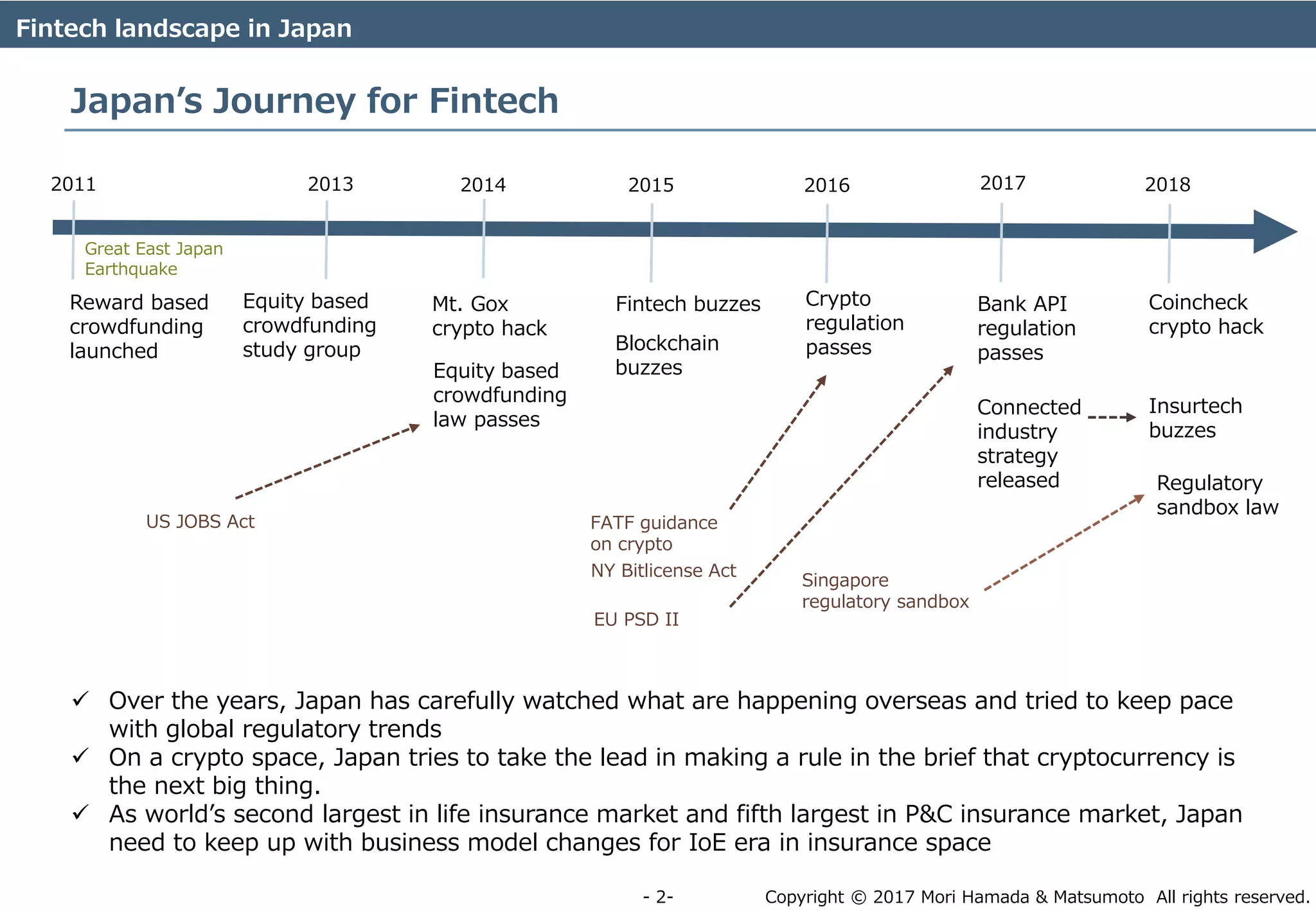 [OECD roundtable] japan insurtech challenges | PPT