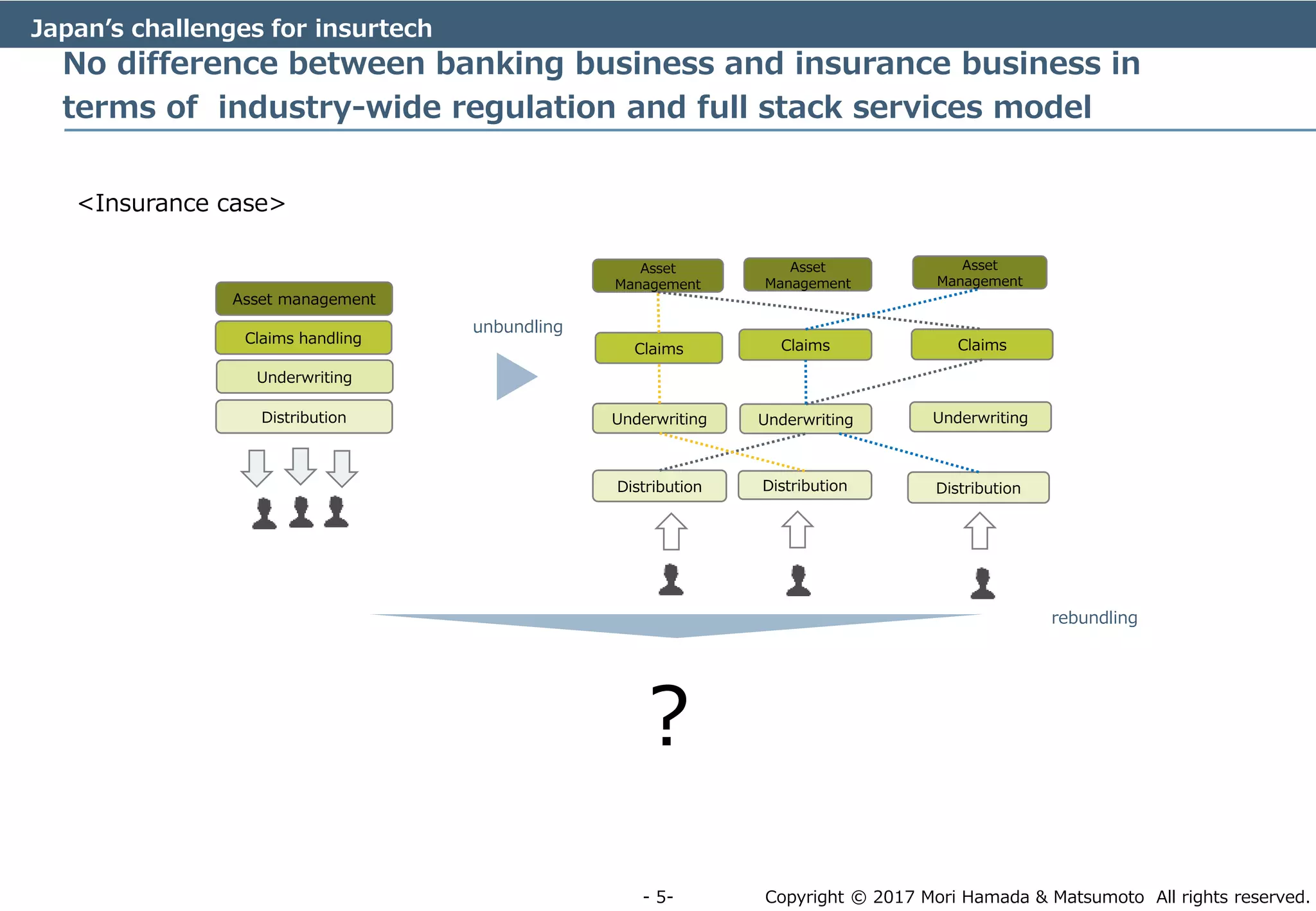 [OECD roundtable] japan insurtech challenges | PPT