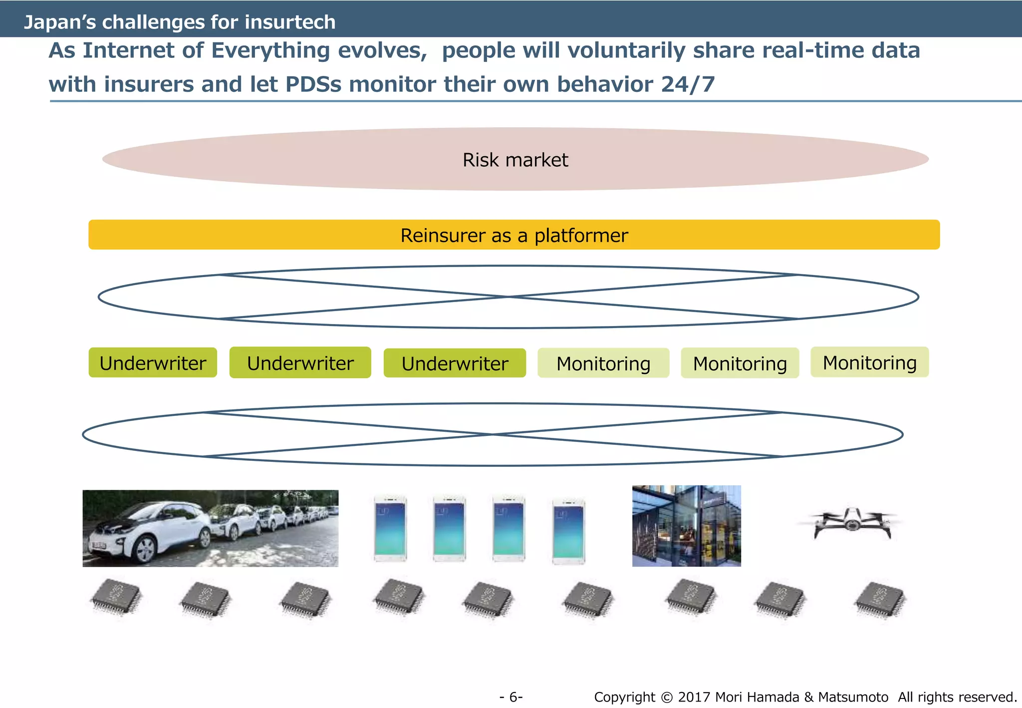 [OECD roundtable] japan insurtech challenges | PPT