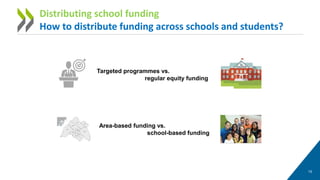 OECD School Resources Review - Project Overview 2020 | PPTX