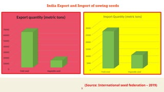 Organization for Economic Co-operation and Development (OECD) - Seed ...