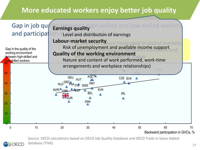 OECD Skills Outlook Global Launch - Skills and Global Value Chains | PPT