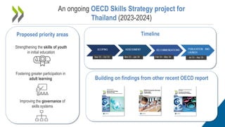 OECD Skills Strategies and the twin transitions | PDF