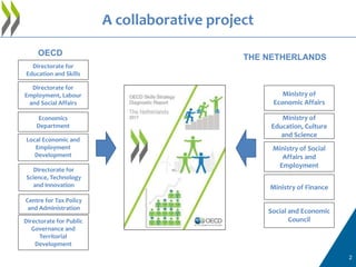 OECD Skills Strategy Diagnostic Report: Netherlands | PPT