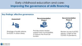 OECD Skills Strategy Latvia Launch Presentation | PPT
