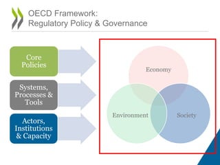 Regulatory Policy and Governance: OECD Experience and Emerging Trends - Faisal Naru | PDF