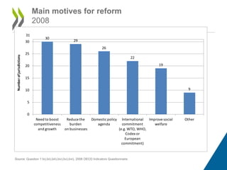Regulatory Policy and Governance: OECD Experience and Emerging Trends - Faisal Naru | PDF