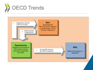 Regulatory Policy and Governance: OECD Experience and Emerging Trends - Faisal Naru | PDF