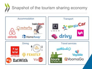 Re-thinking policies for the tourism sharing economy | PPT