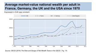Why does household wealth inequality matter? | PPTX