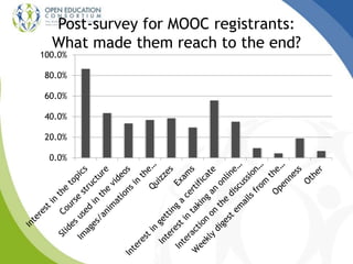 OECx: Building Openly Licensed MOOCs to Enhance Re-use, Interactivity, and Learning Data | PPTX