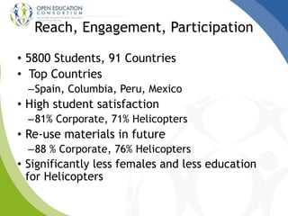 OECx: Building Openly Licensed MOOCs to Enhance Re-use, Interactivity, and Learning Data | PPTX