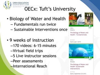 OECx: Building Openly Licensed MOOCs to Enhance Re-use, Interactivity, and Learning Data | PPTX