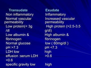 Oedema_edema_Dr_saravjit_singh_pathology.ppt