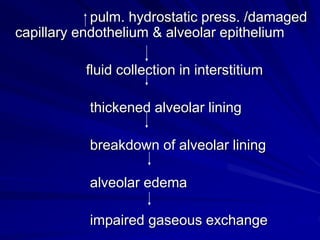 Oedema_edema_Dr_saravjit_singh_pathology.ppt
