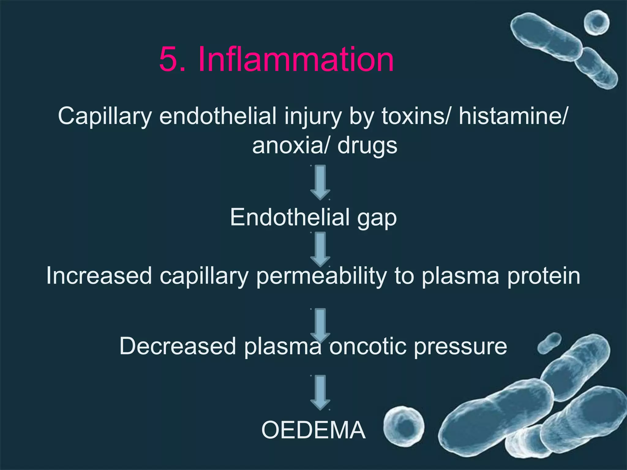 OEDEMA PATHOLOGY (1).pptx