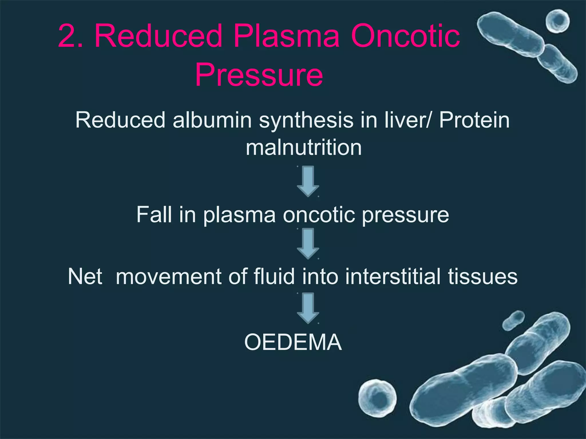 OEDEMA PATHOLOGY (1).pptx