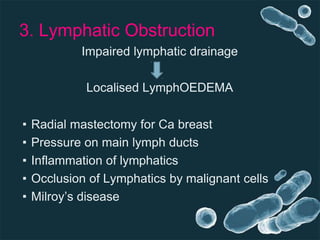 OEDEMA PATHOLOGY (1).pptx