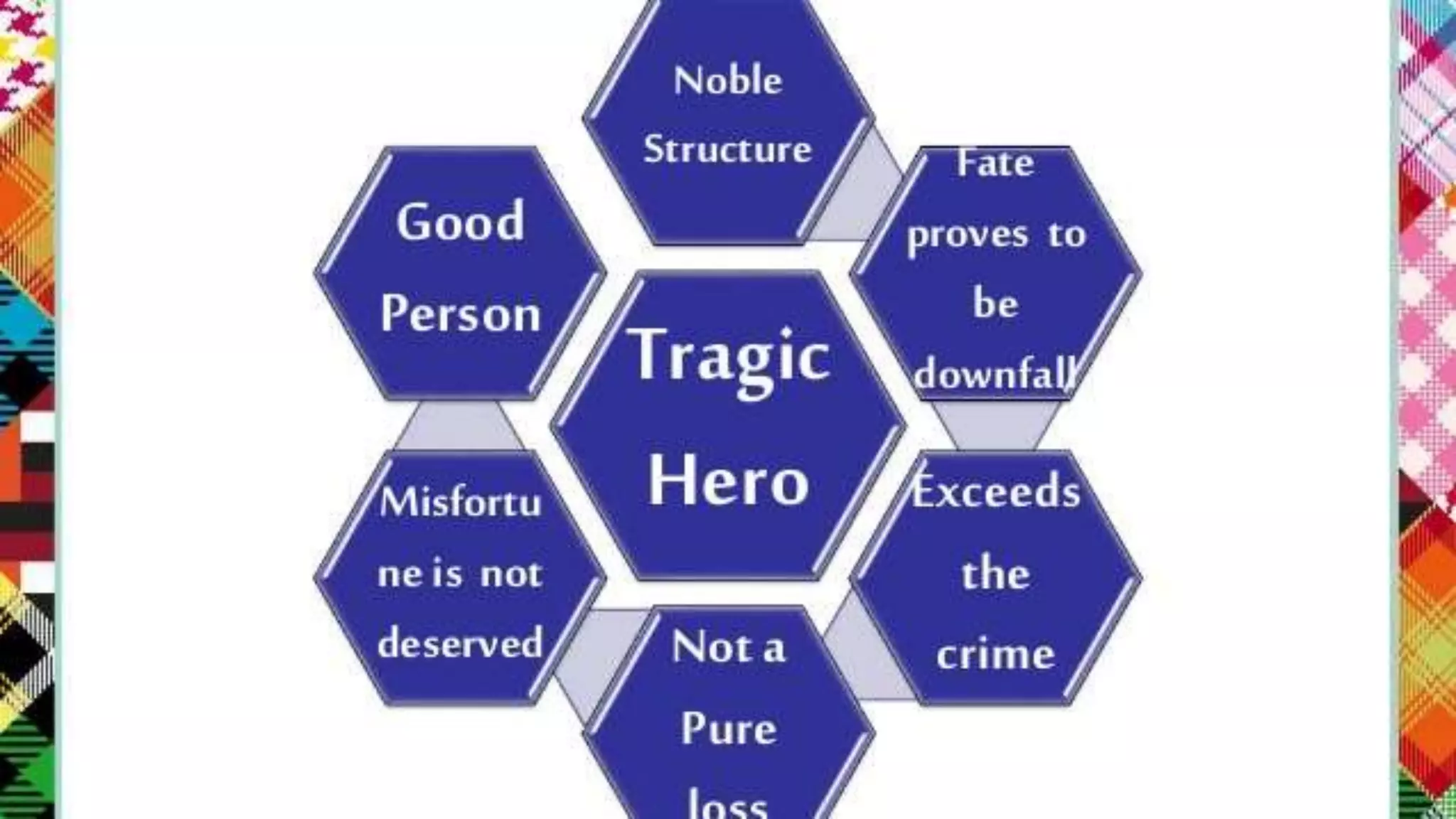 Oedipus Rex as a Tragic Hero | PPT