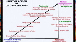 Oedipus Rex as a Tragic Hero | PPT
