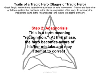 Oedipus Rex Tragic Hero PowerPoint Presentation | PPT