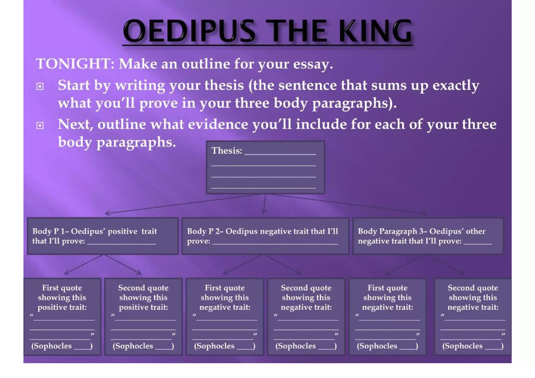 OEDIPUS THE KING ESSAY FORMAT | PDF | Theater | Fine Art