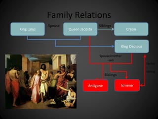 Oedipus Rex Family Tree