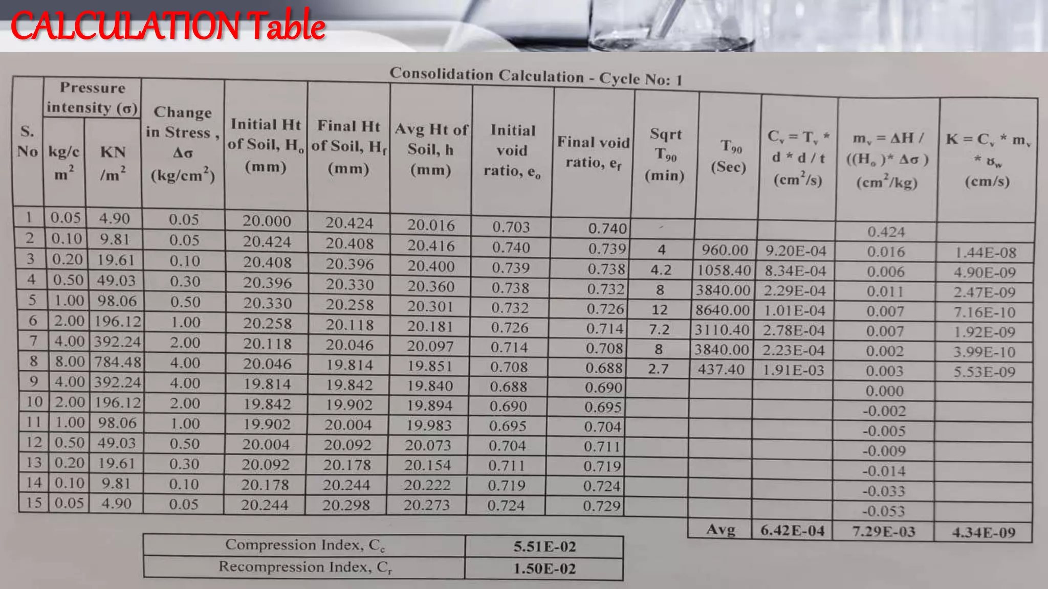 Oedometer test | PPTX