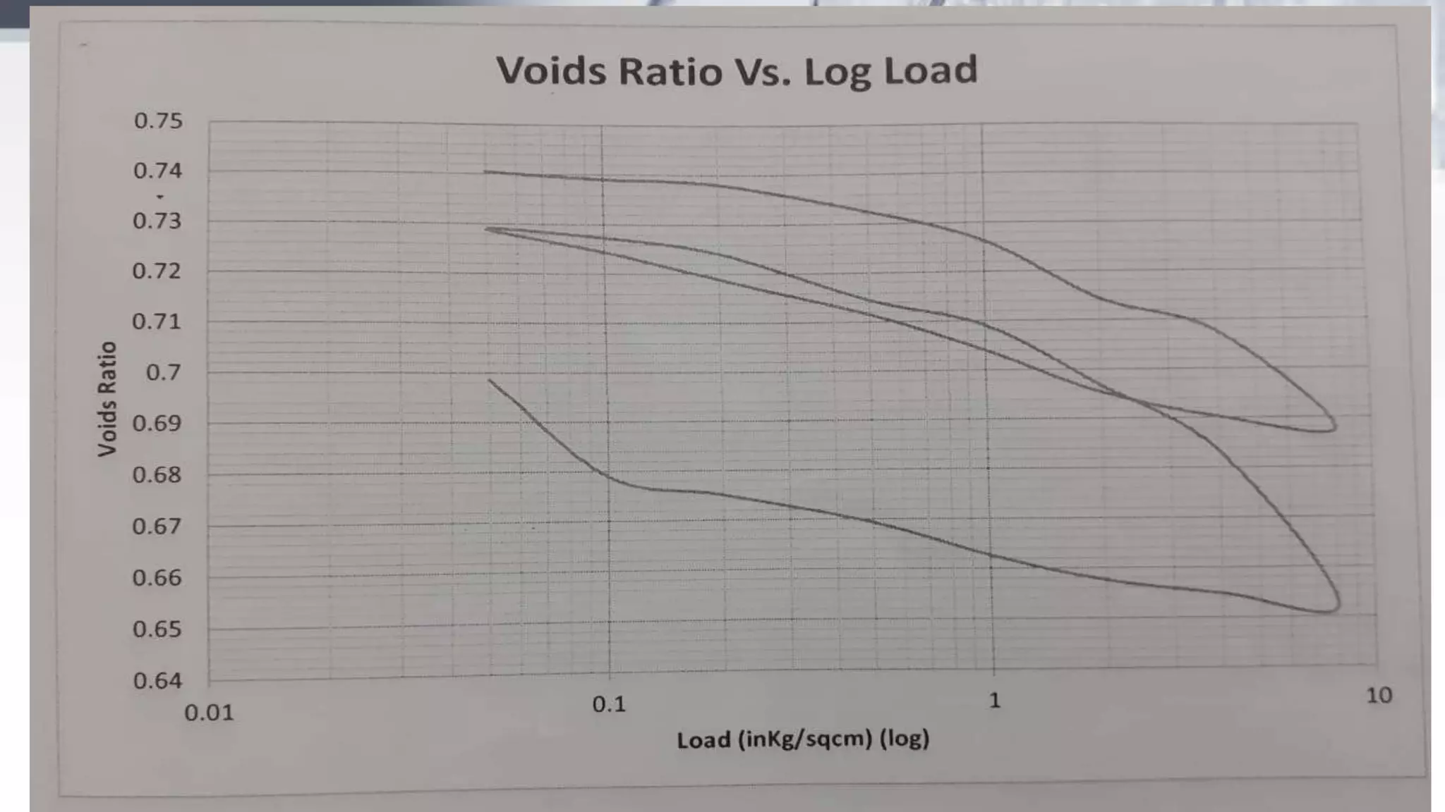 Oedometer test | PPTX