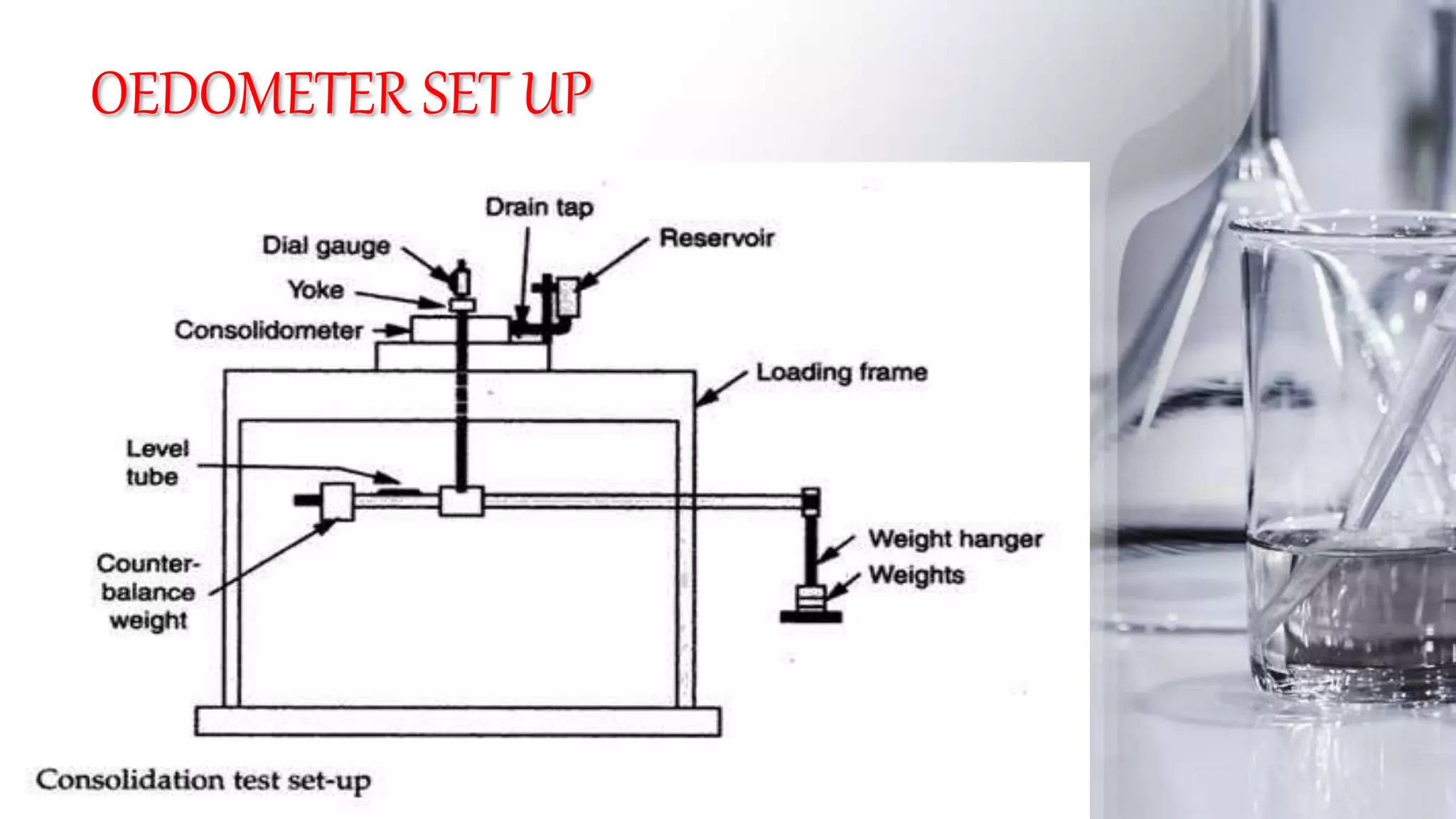 Oedometer test | PPTX