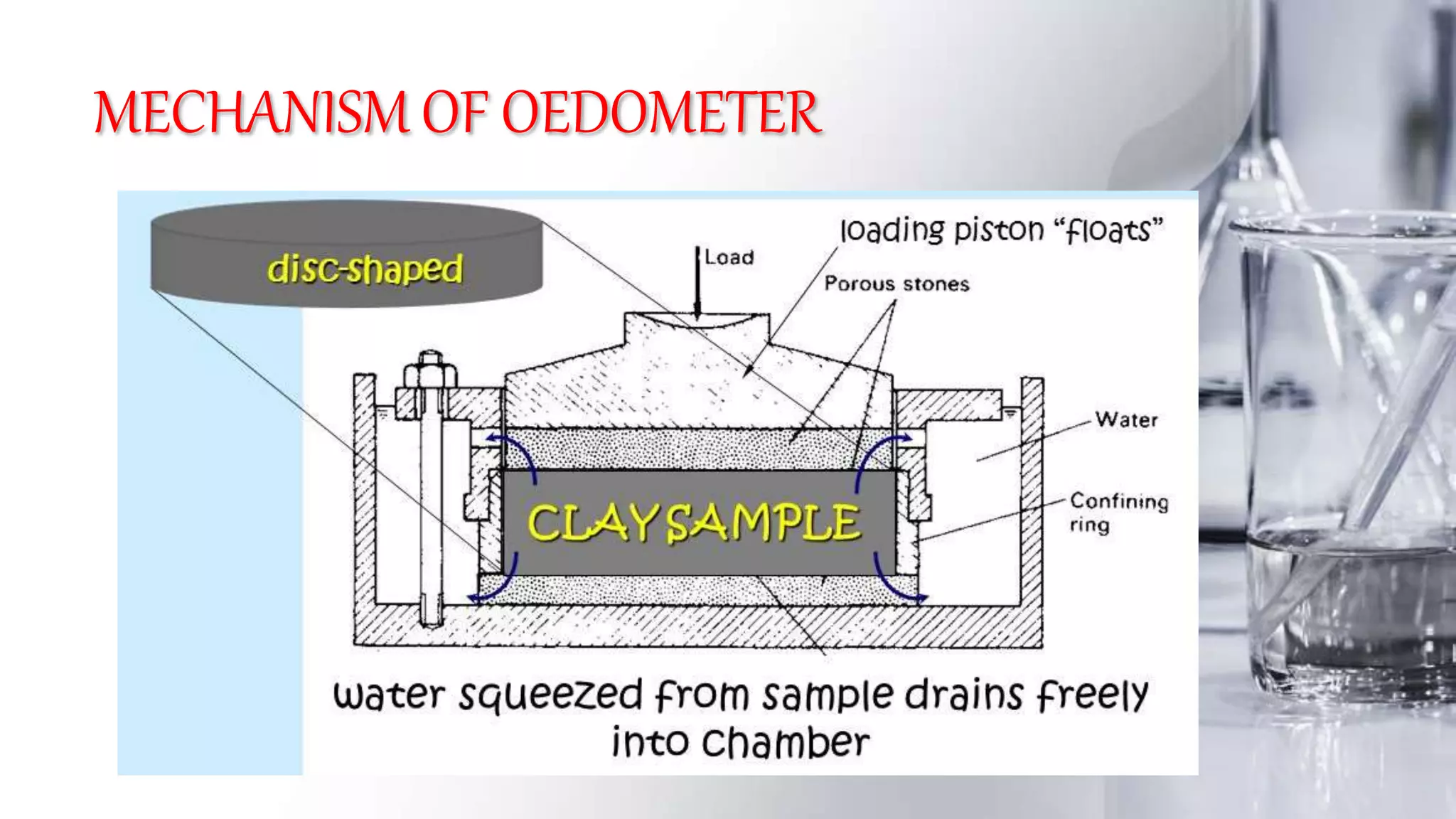 Oedometer test | PPTX