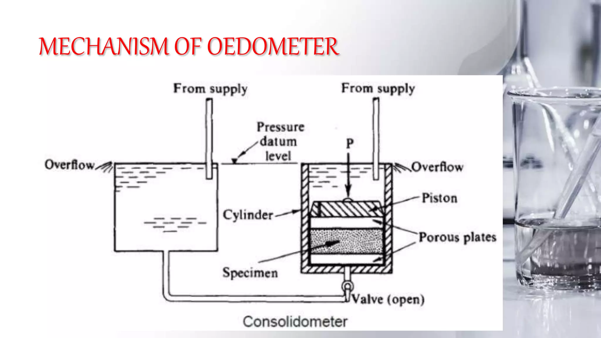Oedometer test | PPTX