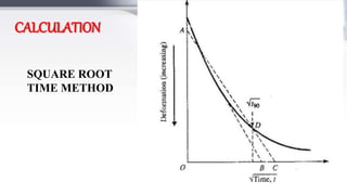 Oedometer test | PPTX