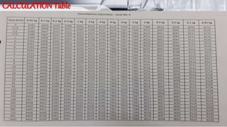 Oedometer test | PPTX