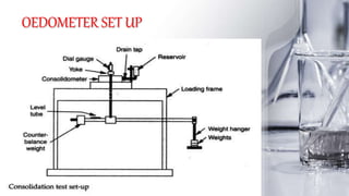 Oedometer test | PPTX