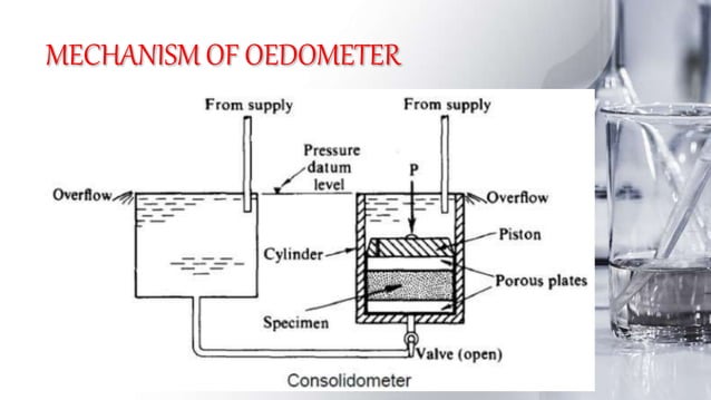 Oedometer test | PPTX