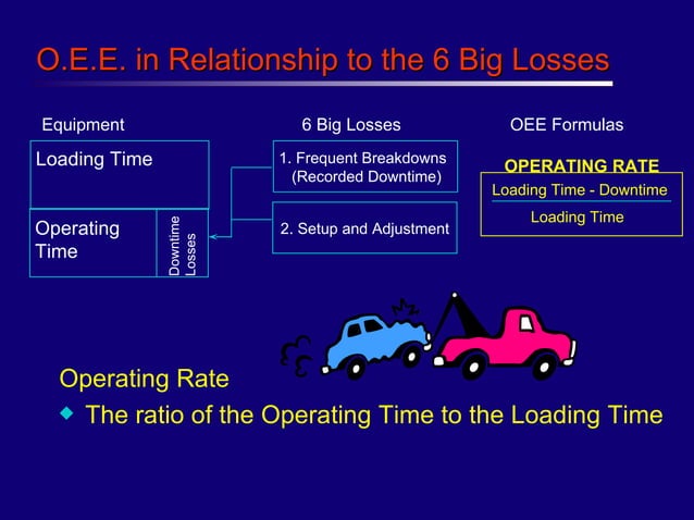 OEE | PPT | Business | Business and Finance