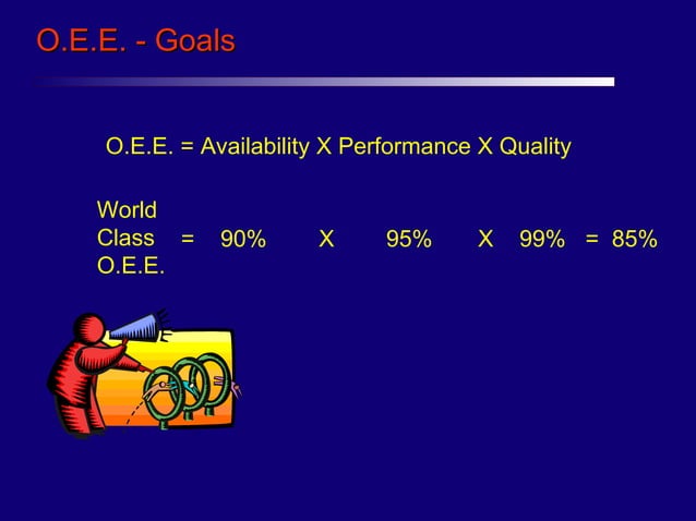 OEE | PPT | Business | Business and Finance