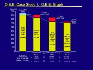 OEE | PPT