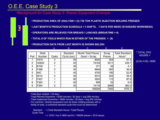 OEE | PPT | Business | Business and Finance