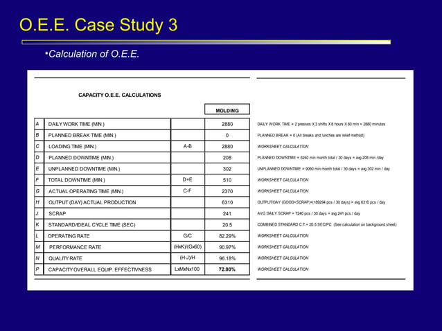 OEE | PPT | Business | Business and Finance