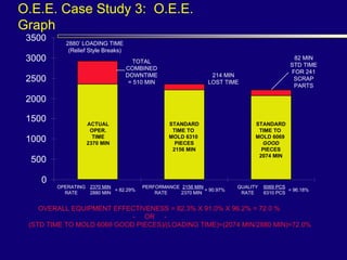 OEE | PPT