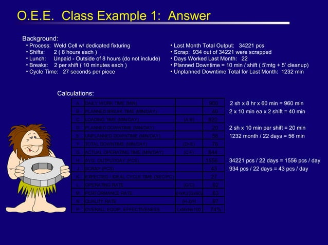 OEE | PPT | Business | Business and Finance