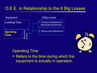OEE | PPT