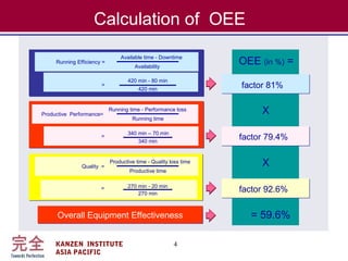 Overall Equipment efficiency | PPT