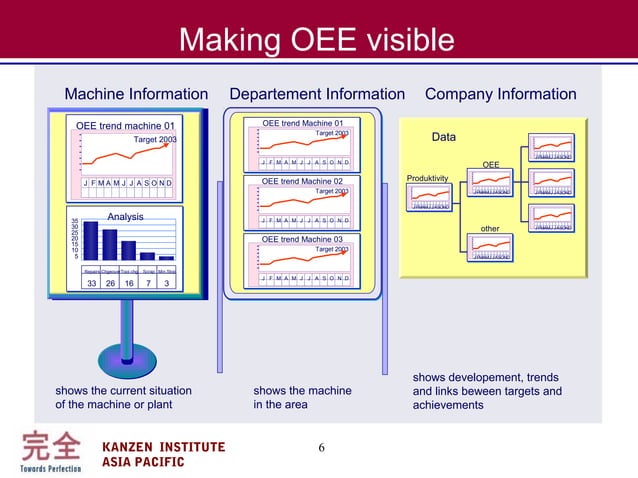 Overall Equipment efficiency | PPT