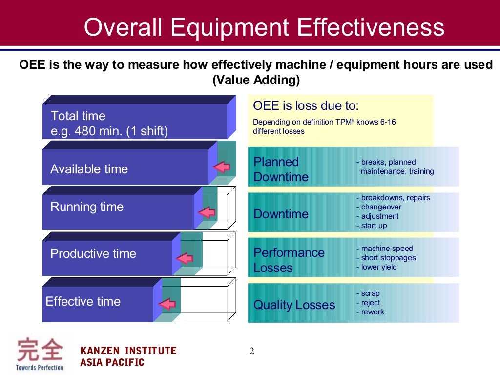 15-equipments efficiency calculation in power plant – overall equipment ...