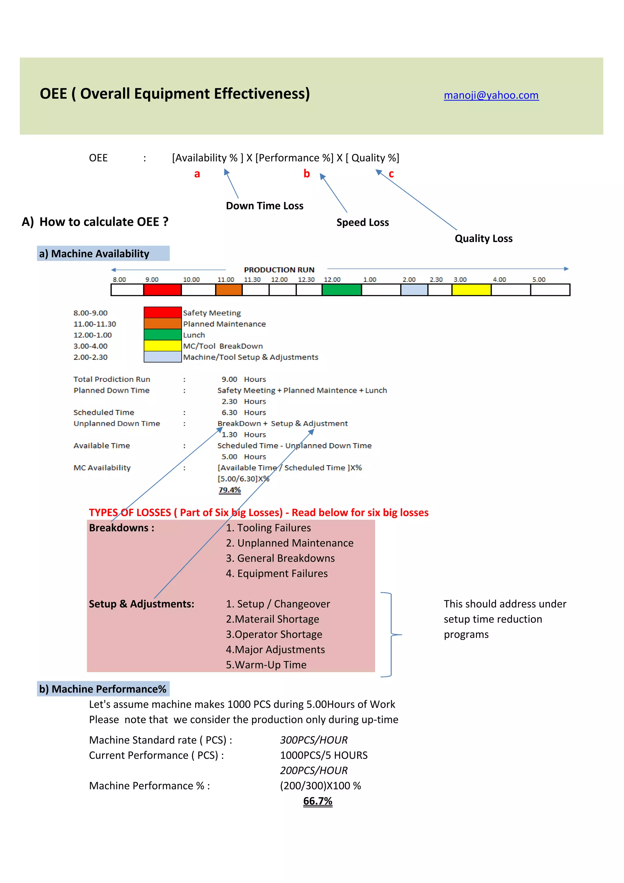 OEE | PDF